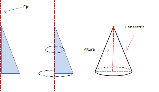 Figuras de conos - Imagui