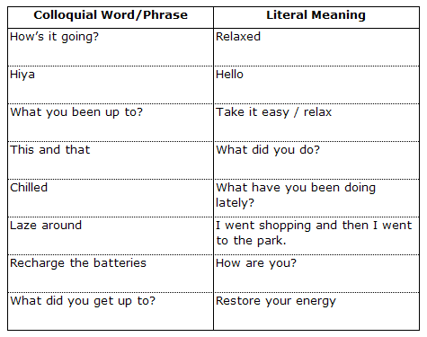 Usea dictionary if necessary.