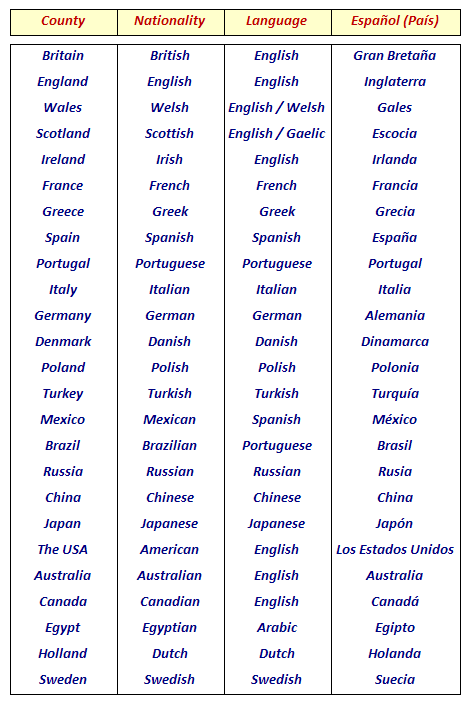Quantifiers Vocabulario En Ingles Ingles Basico Para Principiantes