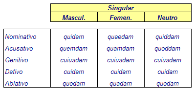 Quidam, quaedam, quiddam - uno (una), un tal, un cierto