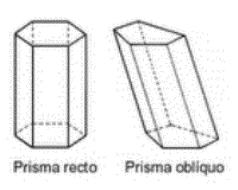 Si lascaras laterales son rectángulos es un prisma recto ,si no lo son ...