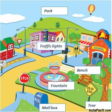 🥇 【 How do I get to...? - Inglés Infantil II