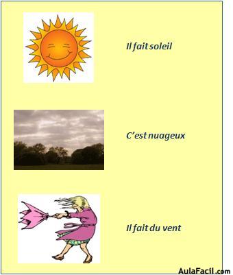 🥇 【 Les prévisions météorologiques - Francés Básico con Videos