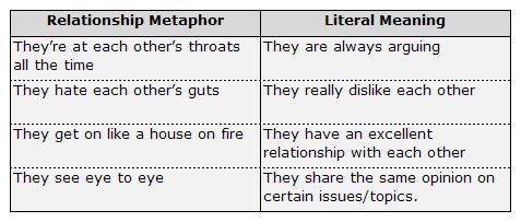 🥇 【 Friends - Inglés Bajo-Intermedio con videos