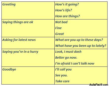 🥇 【 Everyday English - Intermediate Speaking and Listening Course