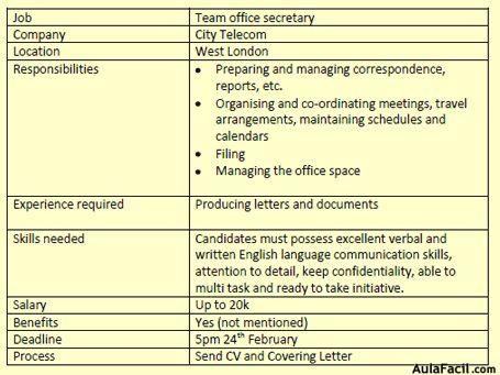 🥇 【 Finding the right job - Inglés Business and Culture
