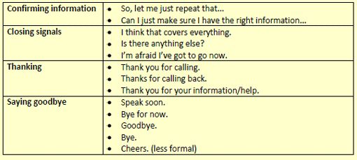 🥇 【 Telephoning (I) - Inglés Business and Culture