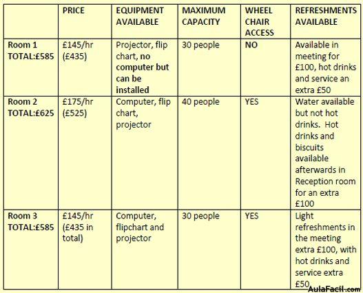 🥇 【 Assessment 1: Business phone call - Inglés Business and Culture