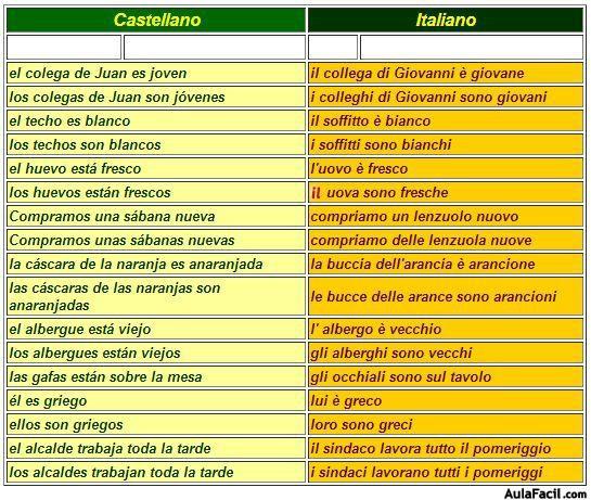 🥇 【 Ejercicio - Italiano 1