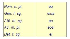 🥇 【 Los Pronombres Determinativos / Anafóricos - Latín I