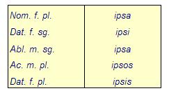 🥇 【 Los Pronombres Determinativos / Anafóricos - Latín I